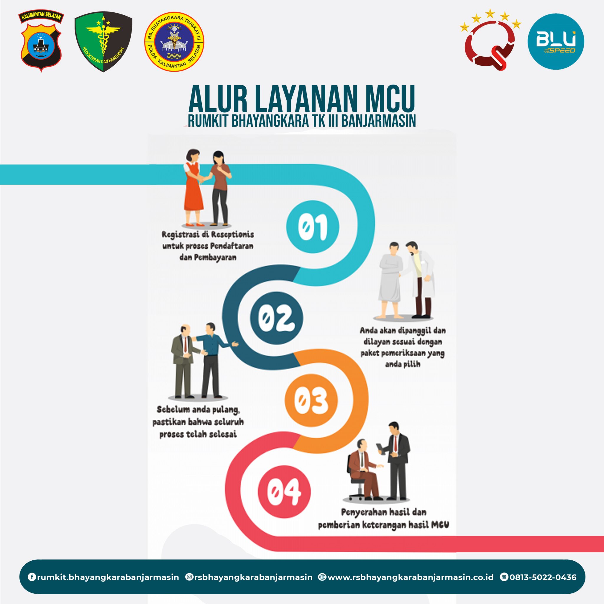Giat dan Alur Pelayanan MCU Rumkit Bhayangkara Tk III Banjarmasin [22 ...